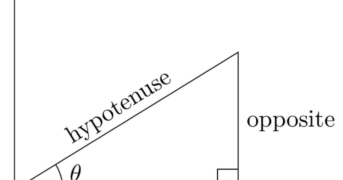 Trigonometry Fundamentals for Electromagnetic Theory | CircuitBread