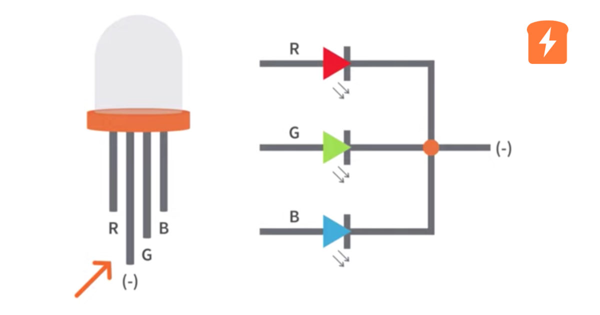 How RGB LEDs work and how to control color | CircuitBread