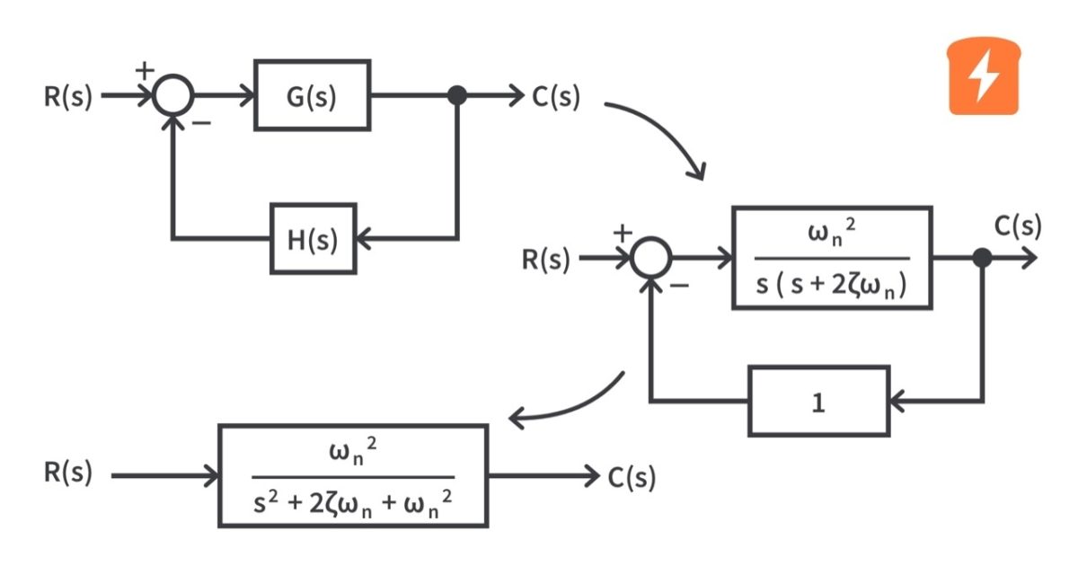 Second Order Systems 2.3 - Electronics Tutorials | CircuitBread
