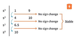Routh-Hurwitz Criterion for Stability Part 2 | Control Systems 3.3 ...
