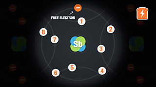 Tutorials - Introduction to Semiconductors | CircuitBread