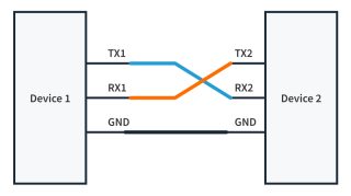 Tutorials - Communication | CircuitBread