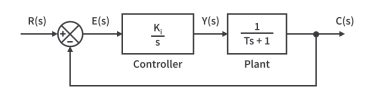 Proportional, Integral, & Derivative Control | Control… | CircuitBread