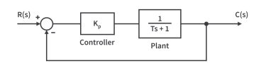 Proportional, Integral, & Derivative Control | Control… | CircuitBread