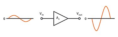 What are the basic classes of power amplifiers? | CircuitBread