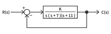Root Locus Plot 3.4 - Electronics Tutorials | CircuitBread