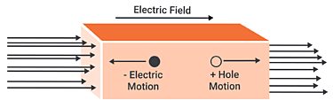 Drift and Diffusion Current in Semiconductor | CircuitBread