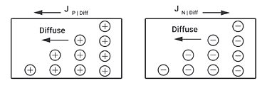 Drift and Diffusion Current in Semiconductor | CircuitBread