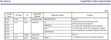 Renesas RL78 - 4. General Purpose Input/Outputs… | CircuitBread