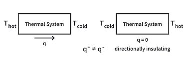 What is a Thermal Diode? | CircuitBread
