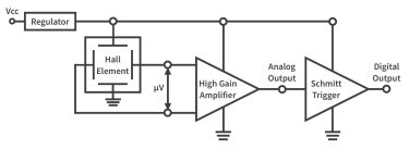 How do Hall Effect sensors work? | CircuitBread