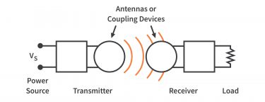 How Does Wireless Power Transmission Work? | CircuitBread