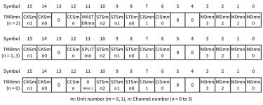 Renesas RL78 - 7. microsecond Delay Function using the Timer Array Unit (TAU) - Electronics ...