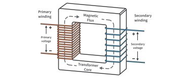What are Audio Transformers? | CircuitBread