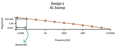 Introduction to Control Systems 1.1 - Electronics… | CircuitBread
