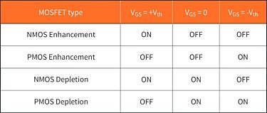NMOS vs PMOS and Enhancement vs Depletion Mode MOSFETs - Electronics Tutorials | CircuitBread