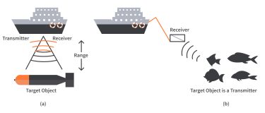 Difference Between Sonar & Ultrasonic Sensors | CircuitBread