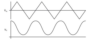Op-Amp Integrator - Electronics Tutorials | CircuitBread