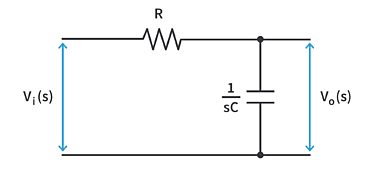 First Order Systems | Control Systems 2.2 | CircuitBread