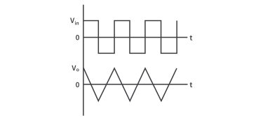 Op-Amp Integrator - Electronics Tutorials | CircuitBread