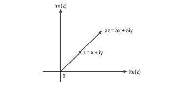 Complex Numbers Tutorial for Engineering Mathematics | CircuitBread