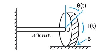 Mathematical Modelling of Physical Systems | Control… | CircuitBread