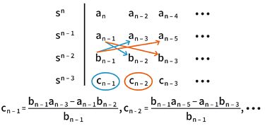 Routh-Hurwitz Criterion for Stability Part 1 | Control Systems 3.2 ...