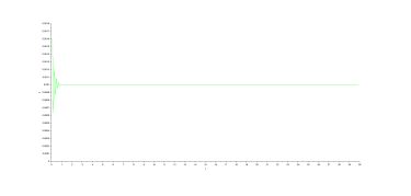 Proportional, Integral, & Derivative Control | Control… | CircuitBread