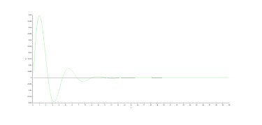 Proportional, Integral, & Derivative Control | Control… | CircuitBread