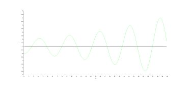Proportional, Integral, & Derivative Control | Control… | CircuitBread