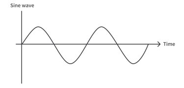 How do Analog to Digital Converters (ADCs) work? | CircuitBread
