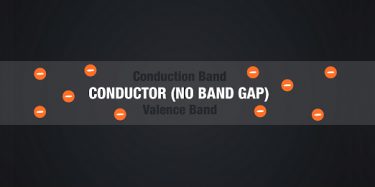 Band Gap and Semiconductor Current Carriers - Electronics Tutorials ...