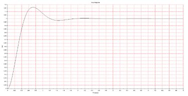 Second Order Systems | Control Systems 2.3 | CircuitBread