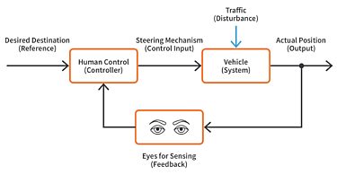 Introduction to Control Systems 1.1 - Electronics… | CircuitBread