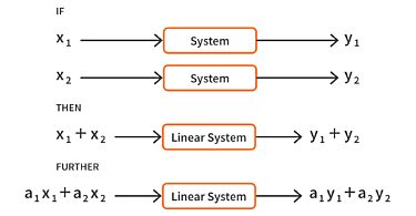 Mathematical Modelling of Physical Systems | Control… | CircuitBread