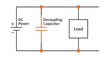 What is the difference between Coupling, Decoupling, and Bypass ...