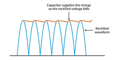 What is the difference between Coupling, Decoupling, and Bypass ...