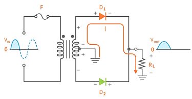 Center-Tapped Full-Wave Rectifier Operation -… | CircuitBread