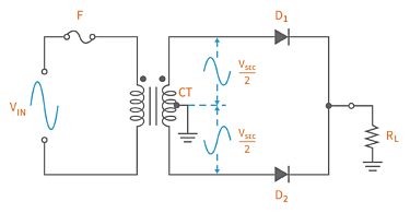 Center-Tapped Full-Wave Rectifier Operation -… | CircuitBread