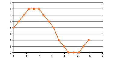 Sine Wave Generator - Part 17 Microcontroller Basics (PIC10F200) - Electronics Tutorials ...