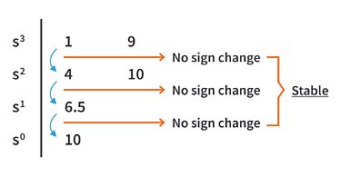 Routh-Hurwitz Criterion for Stability Part 1 | Control Systems 3.2 ...
