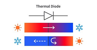 What is a Thermal Diode? | CircuitBread