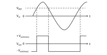 How an Op-amp Comparator Works - Electronics Tutorials | CircuitBread