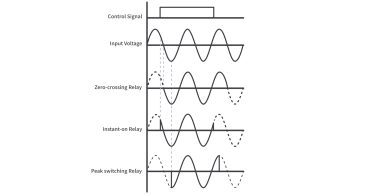 How do Solid State Relays work? | CircuitBread