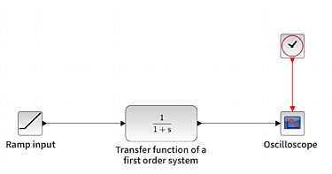 First Order Systems | Control Systems 2.2 | CircuitBread
