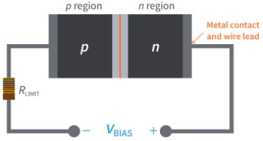 How does a diode work? (Part 3 - Reverse Bias) -… | CircuitBread