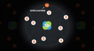 What are the basics of a semiconductor? | CircuitBread