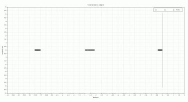 Root Locus Plot 3.4 - Electronics Tutorials | CircuitBread