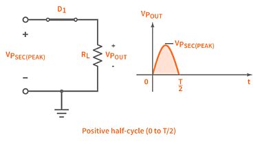 Half-Wave Rectifier in a Power Supply - Electronics Tutorials ...