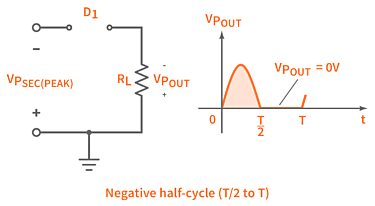 Half-Wave Rectifier in a Power Supply - Electronics Tutorials ...